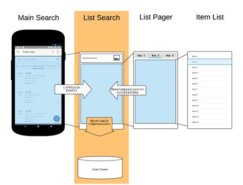 Using Reactivex To Implement Impression Analytics On Android By