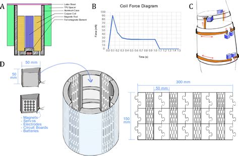 Figure 1 From Development And Validation Of A Wearable Device To Provide Rich Somatosensory
