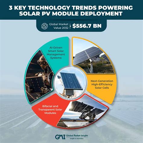 Solar Pv Innovations How Next Gen Technologies Are Accelerating Renewable Energy