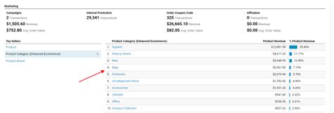 How To Find Enhanced Ecommerce Analytics Reports In Google Analytics Analytify