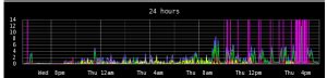Tracking Deployments In Graphite Mozilla Web Development