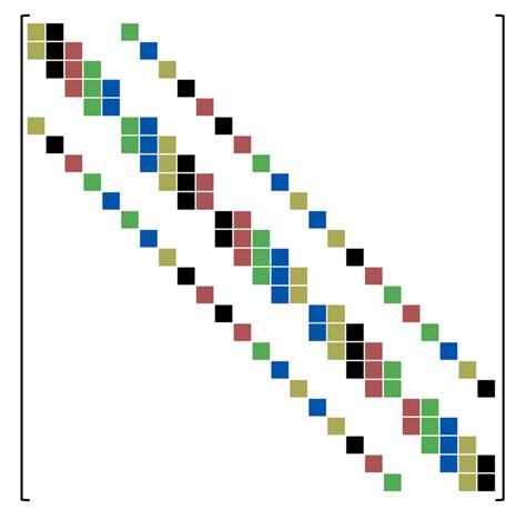 Example Of Graph Coloring For A Five Point Stencil Jacobian Matrix