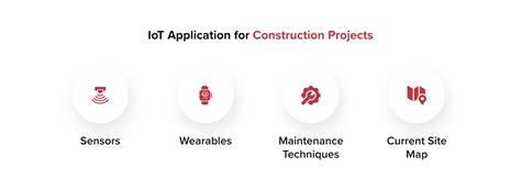 Iot In Construction Top Use Cases Applications Benefits