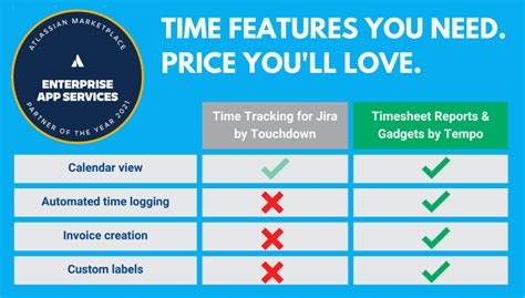 Time Tracker Jira Time Reports And Project Dashboard Tempo