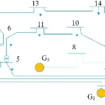 Standard IEEE 5 Bus System Download Scientific Diagram