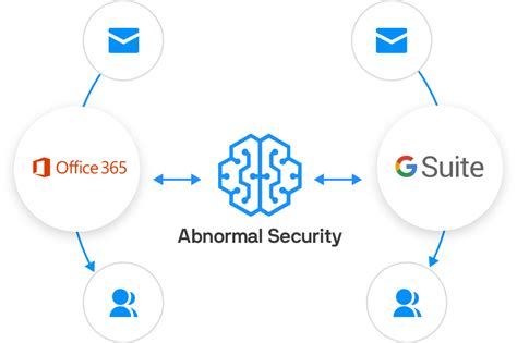 Abnormal Security Launches Checkgpt To Detect Ai Driven Email Threats Siliconangle