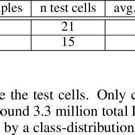 Data Set Summary N Number Avg Average Download Table