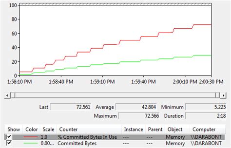 Memory Allocation Test For Hyper V Based Remote Desktop Virtualization Download Scientific