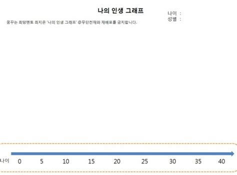 11 자아 탐색1단계 인생 그래프 그리기 네이버 블로그