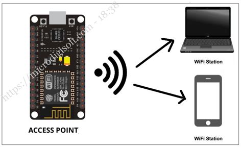 Interface Dht11 Sensor With Esp8266 Nodemcu Using Webserver