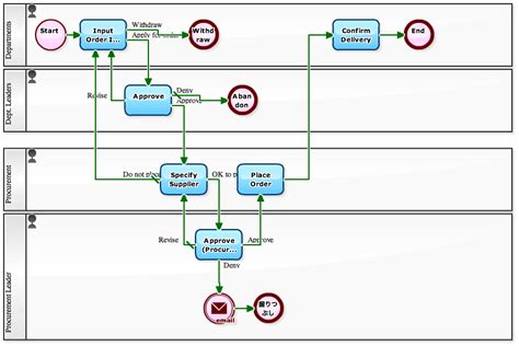 Workflow Sample November 2010