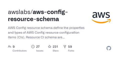 Aws Config Resource Schema Config Properties Resource Types AWS