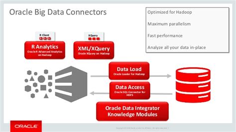 Oracle Big Data In The Enterprise ~ Dba Consulting Blog