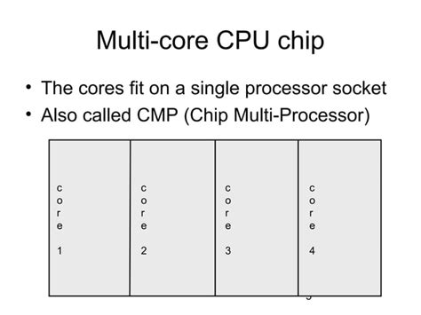 Multi Core Architecture Ppt Operating Systems Computer Software And Applications