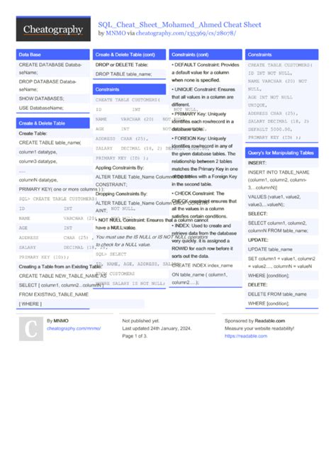Sqlcheatsheetmohamedahmed Cheat Sheet By Mnmo Download Free From