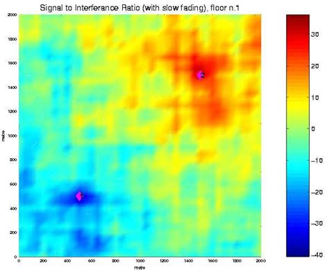 Signal Interference Ratio In A Macrocell Environment Download