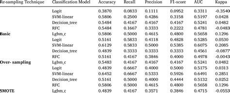 Classification Model Accuracy Comparison For The Training Set