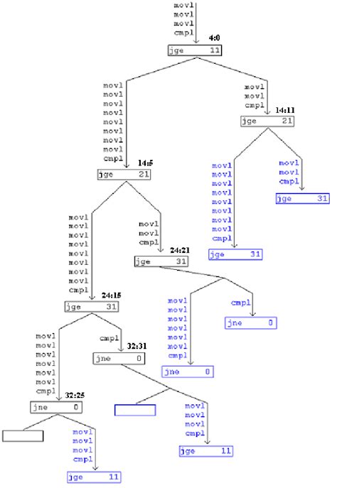 7 The Represented Search Tree Download Scientific Diagram