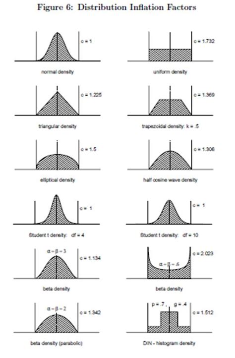 Tolerance Stack Página 2