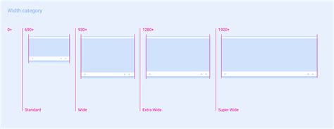 Layout Design For Driving Google For Developers