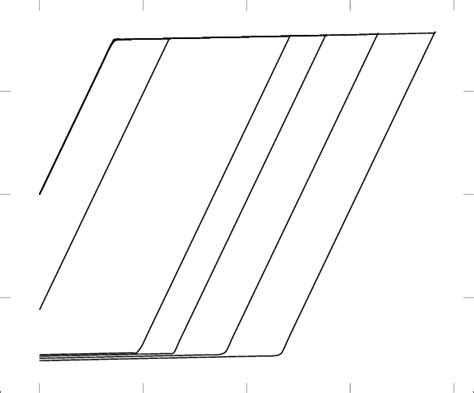 Isotropic Hardening Reference Solutions Five Stress Strain Curves Download Scientific Diagram