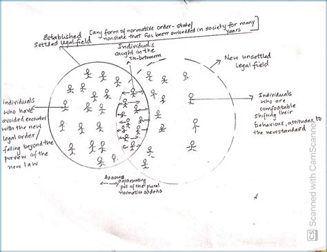 Mapping Liminal Legal Consciousness And Transitional Legality