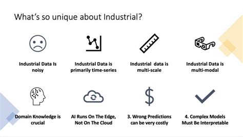 Sanjay K Prasad On Linkedin Industrialai Artificialintelliegence Ai Industrialengineering