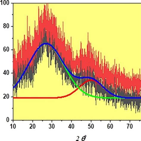 X Ray Diffraction Xrd Patterns For Co Free And Co Rich Samples S1 And S6 Download Scientific