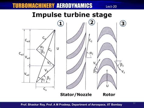 Axial Flow Turbine Pdf