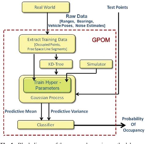 Figure 1 From Gaussian Process Occupancy Maps Semantic Scholar