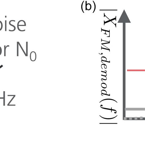 Baseband Spectrum After Am Demodulation And Applied Bandpass Filters