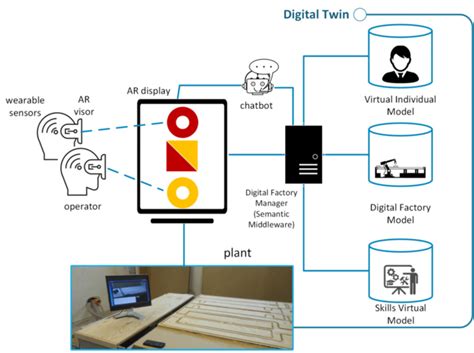Case Study Conceptual Overview Download Scientific Diagram