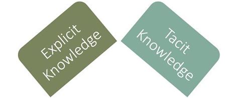 Difference Between Explicit Knowledge And Tacit Knowledge With