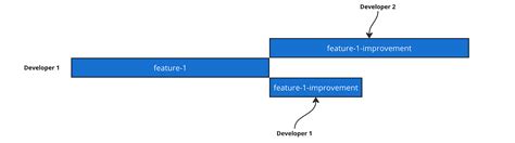 Agile Is Not About Rituals It Is About People And Collaboration By Aleksandr Pezikov Nov