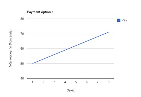 constructing and comparing linear and exponential models karl haddockred