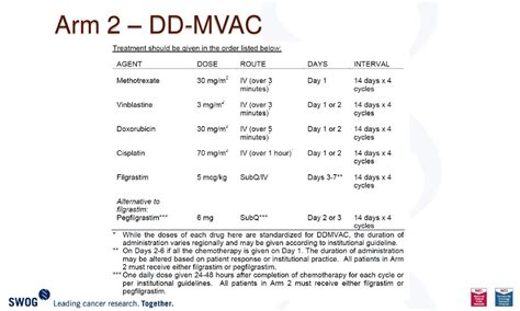 Information For Participating Sites Ppt Download