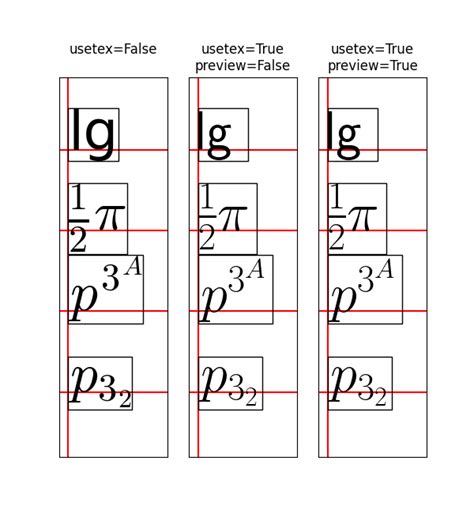 Usetex基线测试 — Matplotlib 333 文档