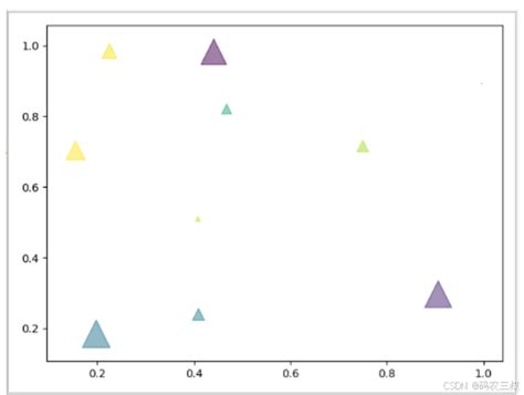 （3 1 02）绘制散点图和折线图：绘制散点图（2） python画散点图改散点形状 csdn博客