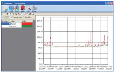 Remote Io Module DL 110S E W IP67 Remote Illuminance Temperature Humidity Dew Point Data Logger