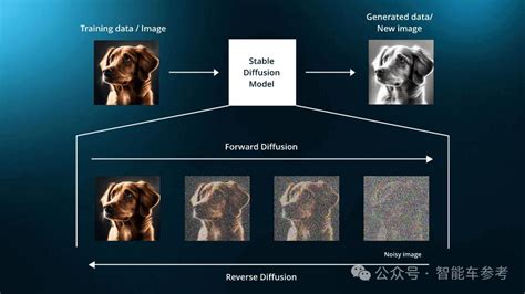 清华最新自动驾驶算法sota:规划被端到端大一统,还解决了黑盒问题 36氪 清华最新自动驾驶算法sota:规划被端到端大一统,还解决了黑盒问题 36氪