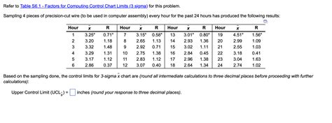 Solved B Lower Control Limit R Chart Sigma C Upper Chegg