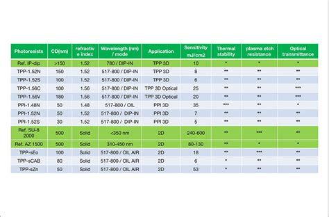 双光子光刻胶——麓邦商城官网