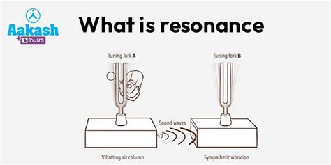 what is resonance