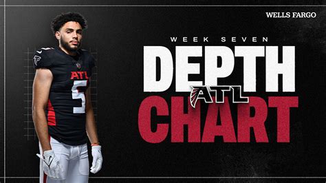 Falcons Depth Chart Revealed Ahead Of Week 7 Game Vs Seahawks