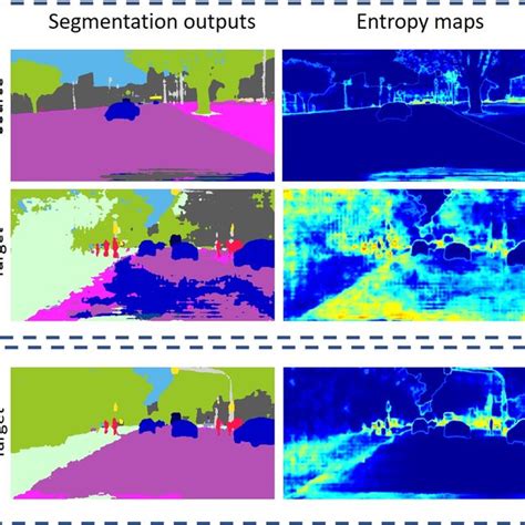 Proposed Entropy Based Unsupervised Domain Adaptation For Semantic