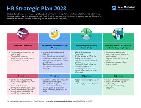 Hr Strategic Plan Template Venngage