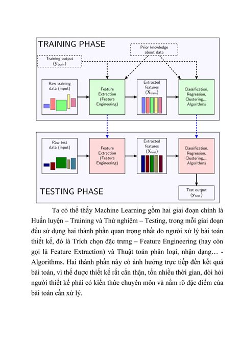 Luận Văn Nhận Dạng Và Phân Loại Hoa Quả Trong ảnh Màu Hay Pdf