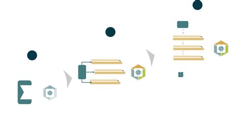 Ai Scaled Agile Framework