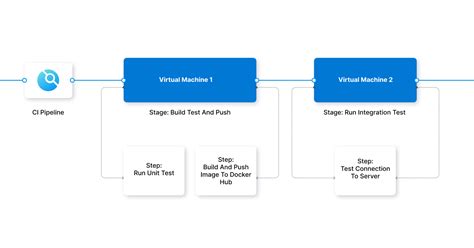 Using Ephemeral Environments To Test And Scale Your Deployments Harness