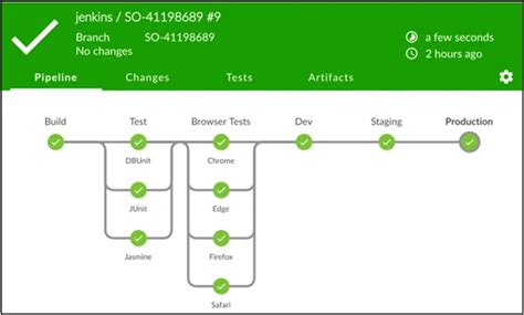 15 Practices For Shielding Your Apis From Attack 4 Tools And Systems Solsys